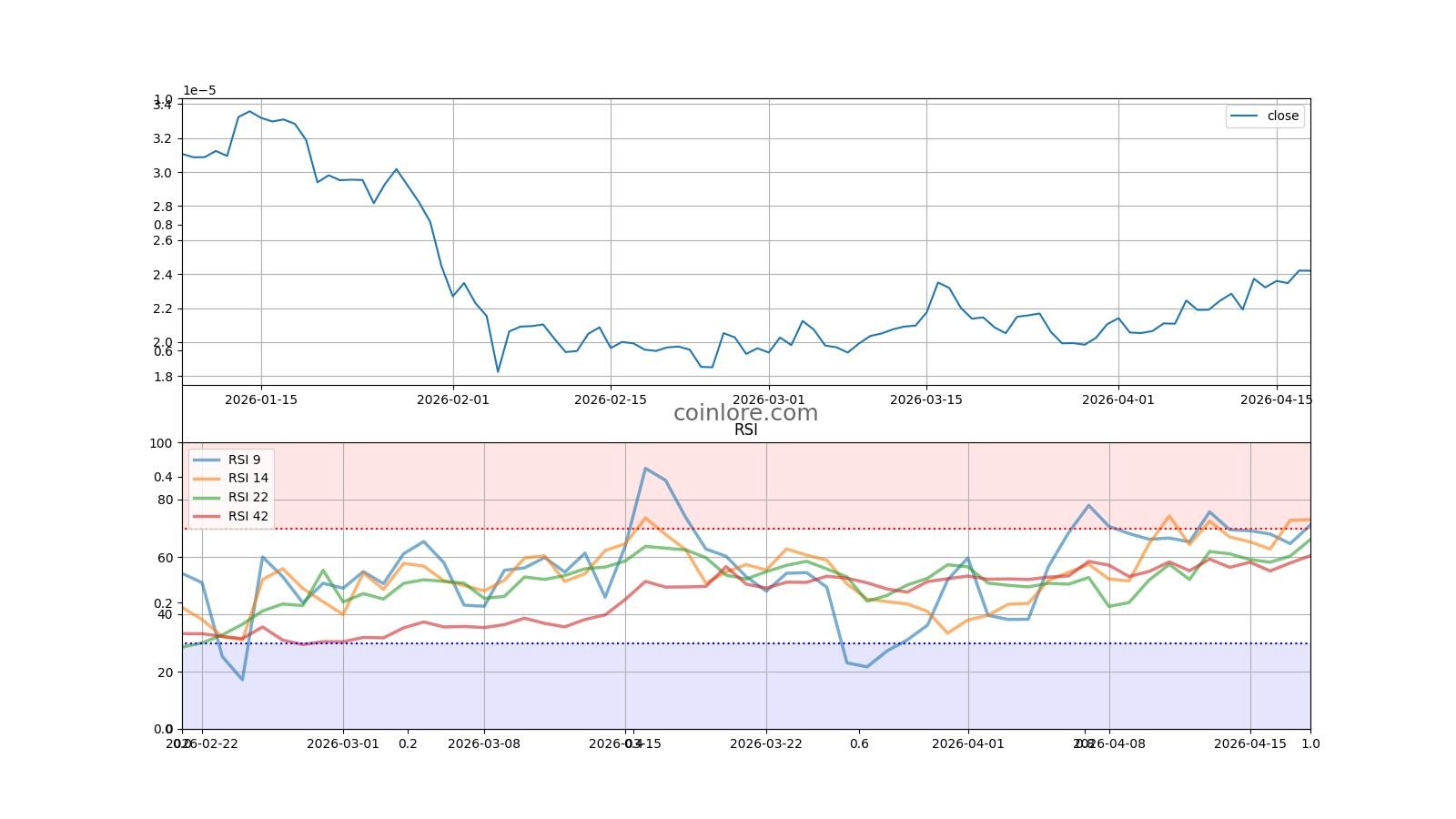 GoPower RSI indicator