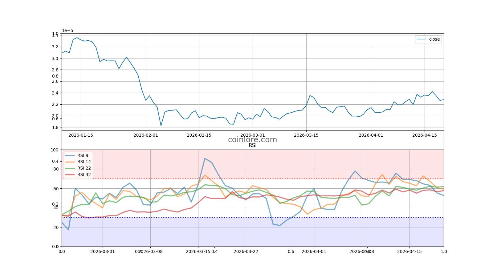 GoPower RSI indicator