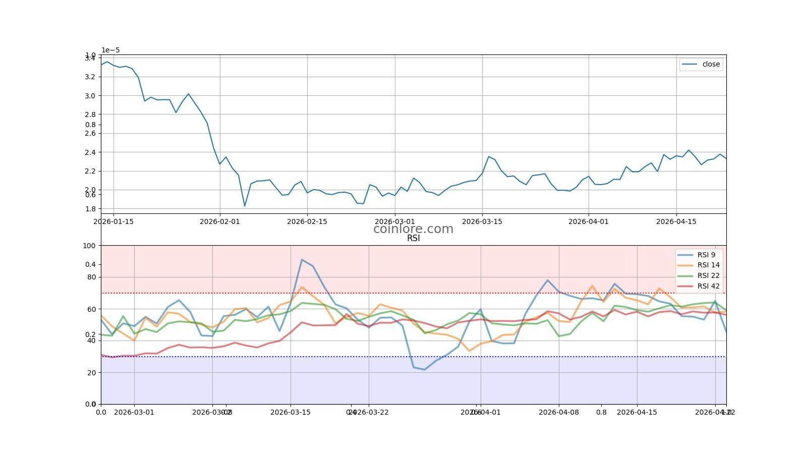 GoPower RSI indicator