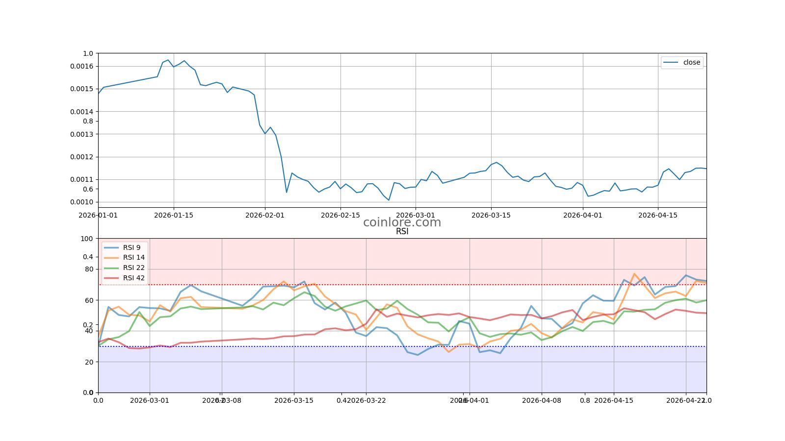 Gorgeous RSI indicator