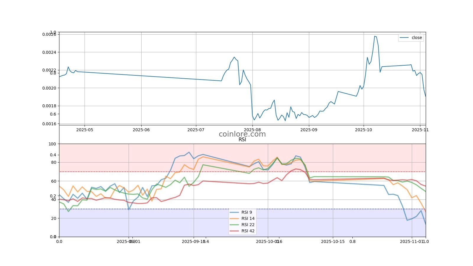 Gorgeous RSI indicator