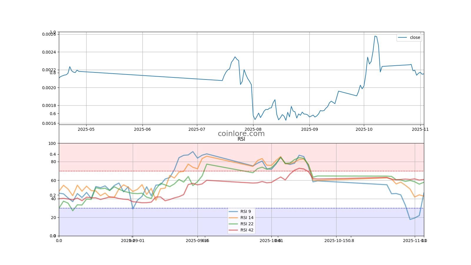 Gorgeous RSI indicator