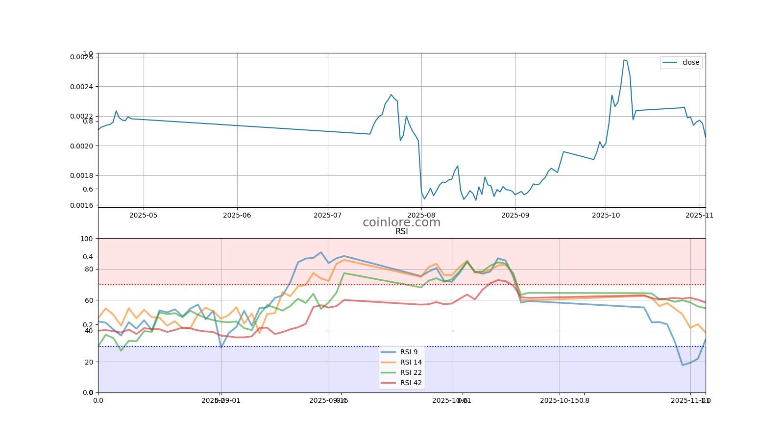 Gorgeous RSI indicator