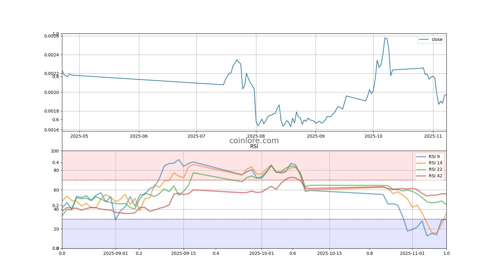 Gorgeous RSI indicator