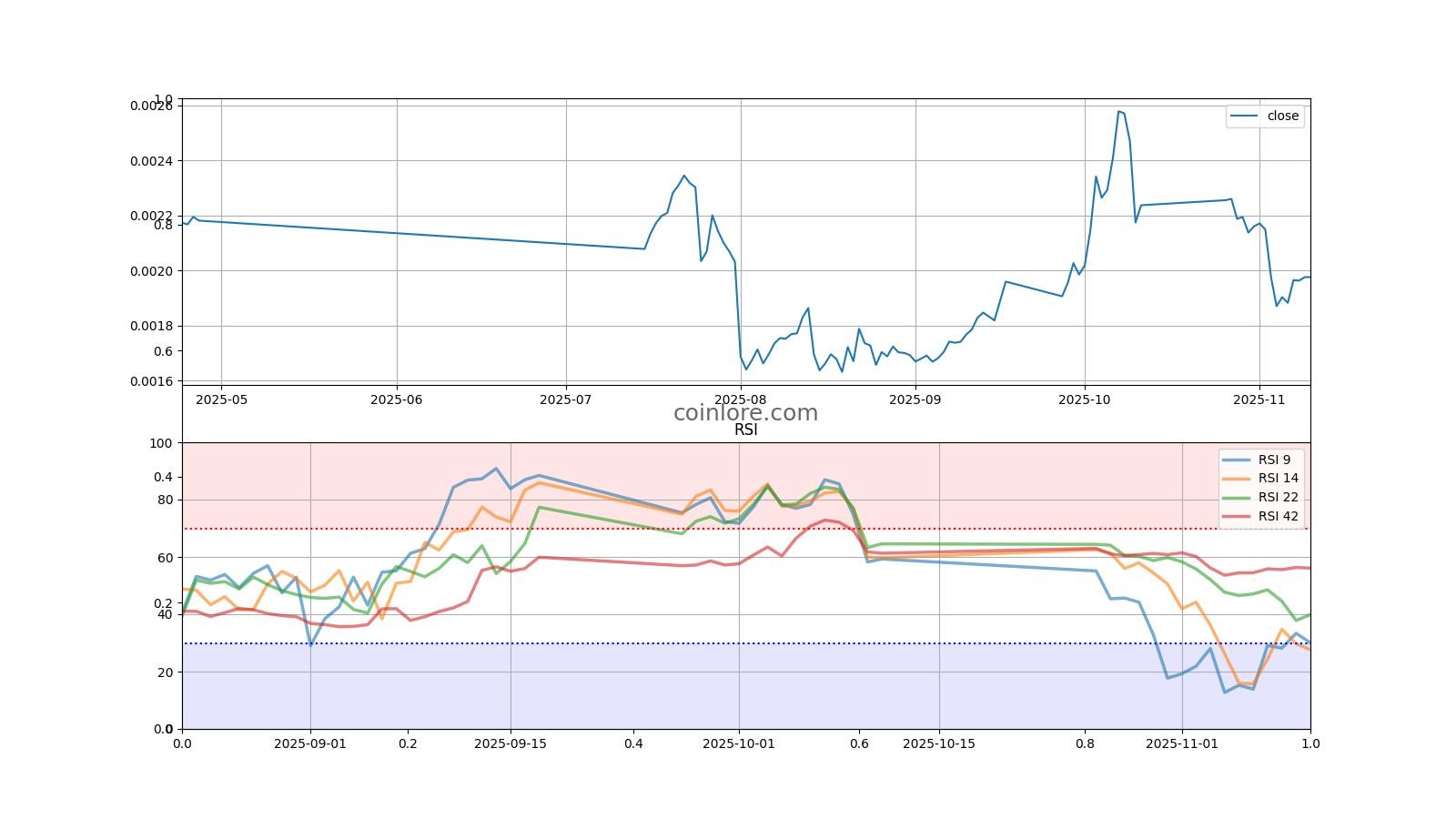 Gorgeous RSI indicator