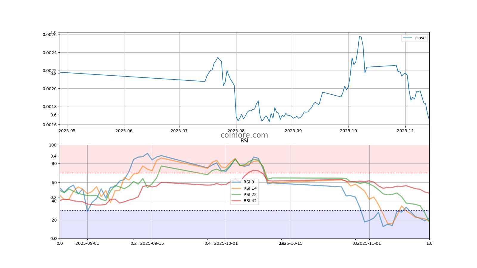 Gorgeous RSI indicator