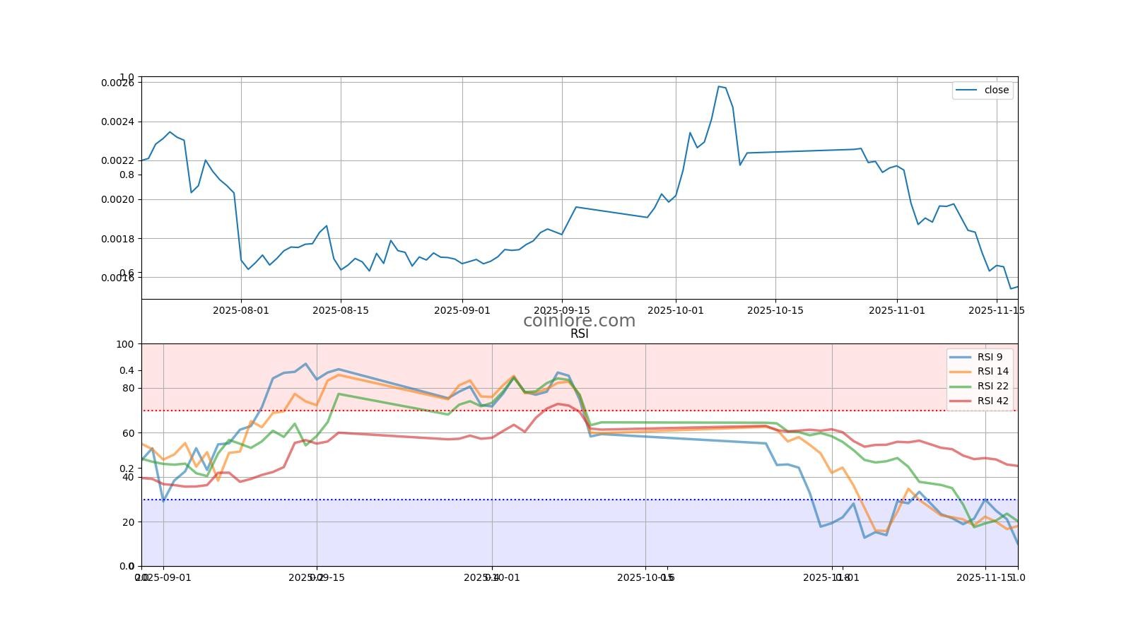 Gorgeous RSI indicator