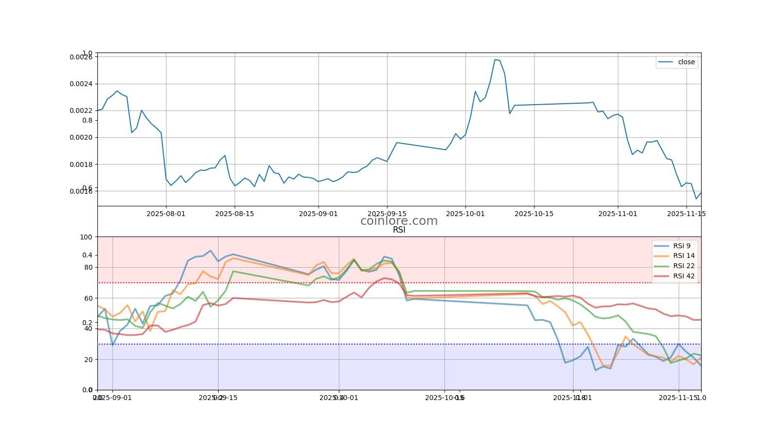 Gorgeous RSI indicator