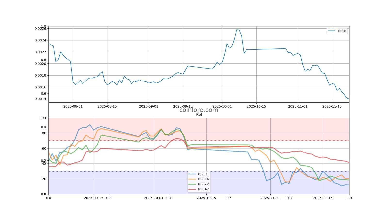 Gorgeous RSI indicator
