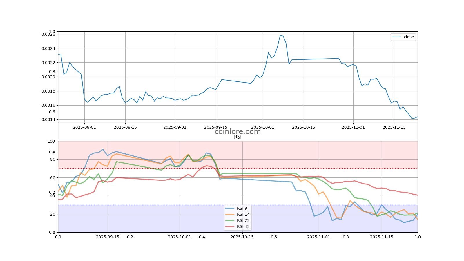 Gorgeous RSI indicator