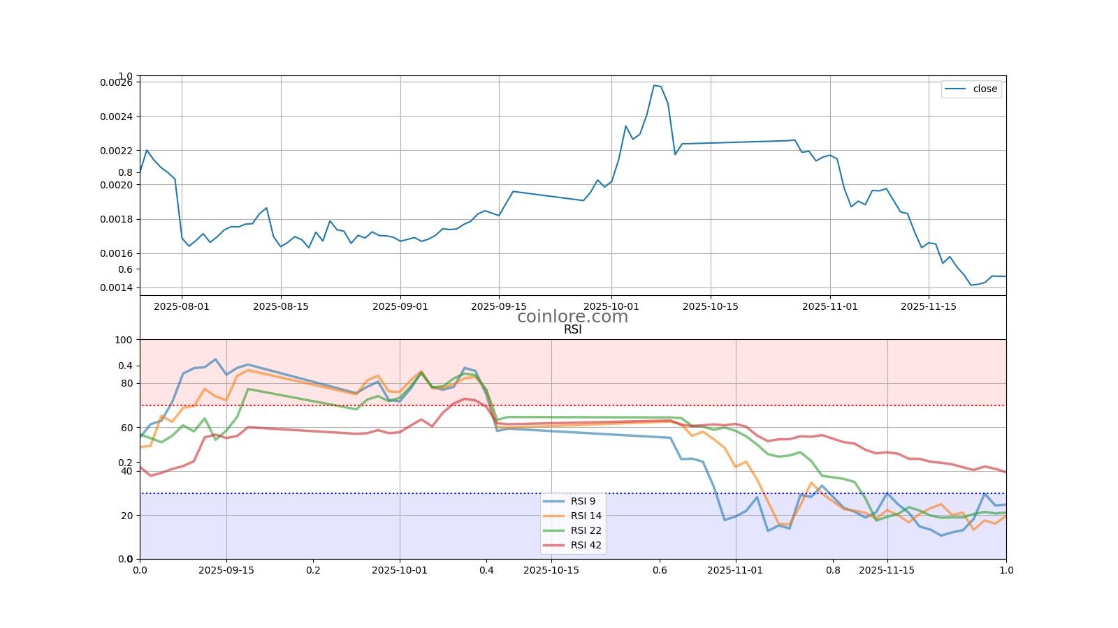 Gorgeous RSI indicator