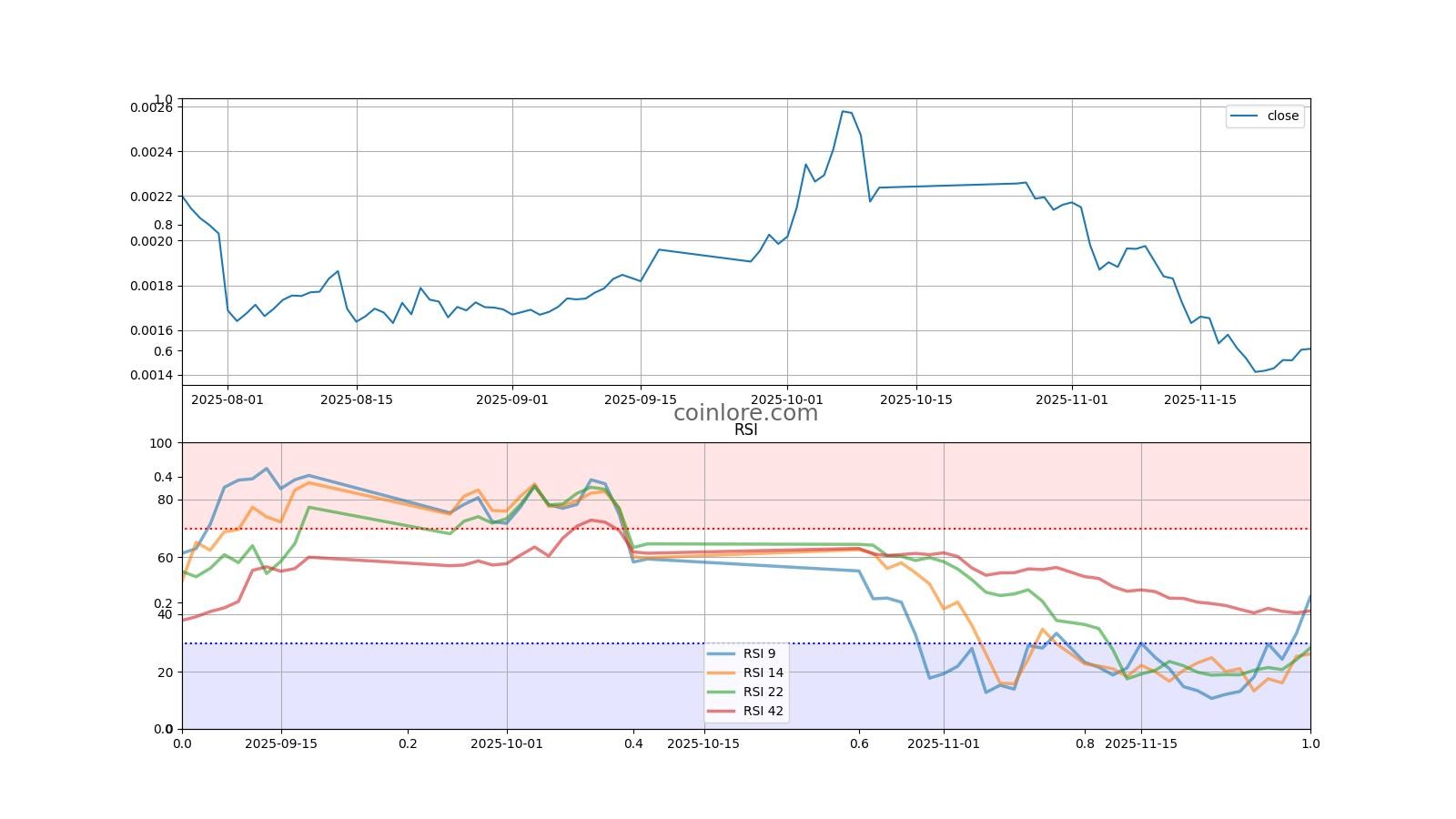 Gorgeous RSI indicator