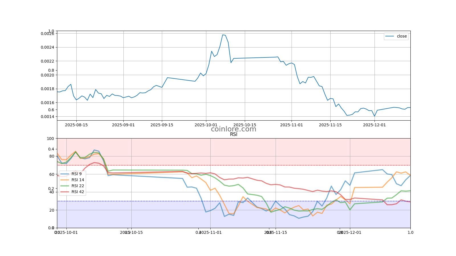 Gorgeous RSI indicator