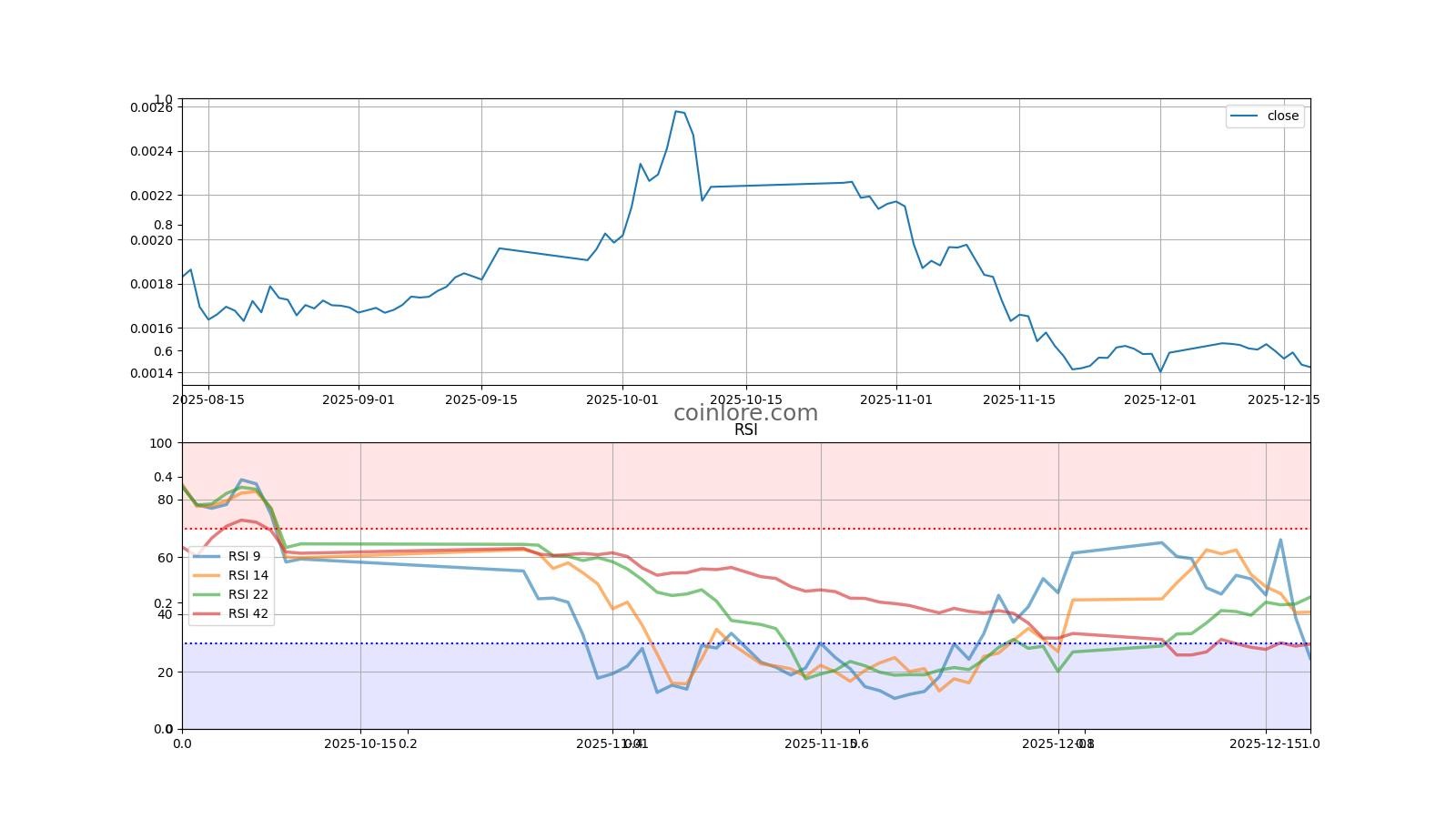 Gorgeous RSI indicator
