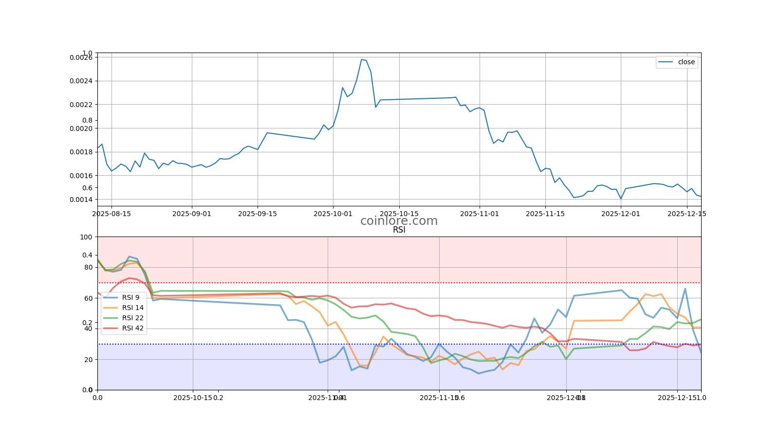Gorgeous RSI indicator