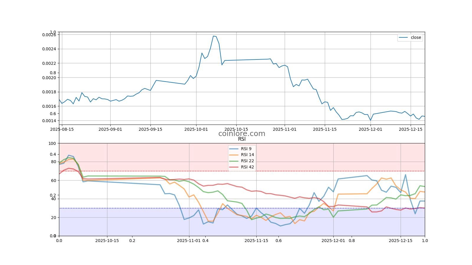 Gorgeous RSI indicator