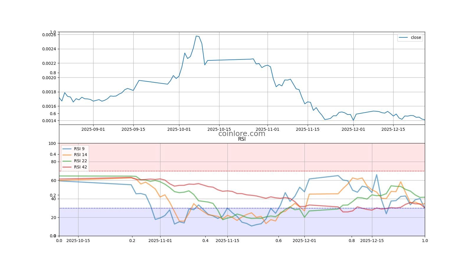 Gorgeous RSI indicator