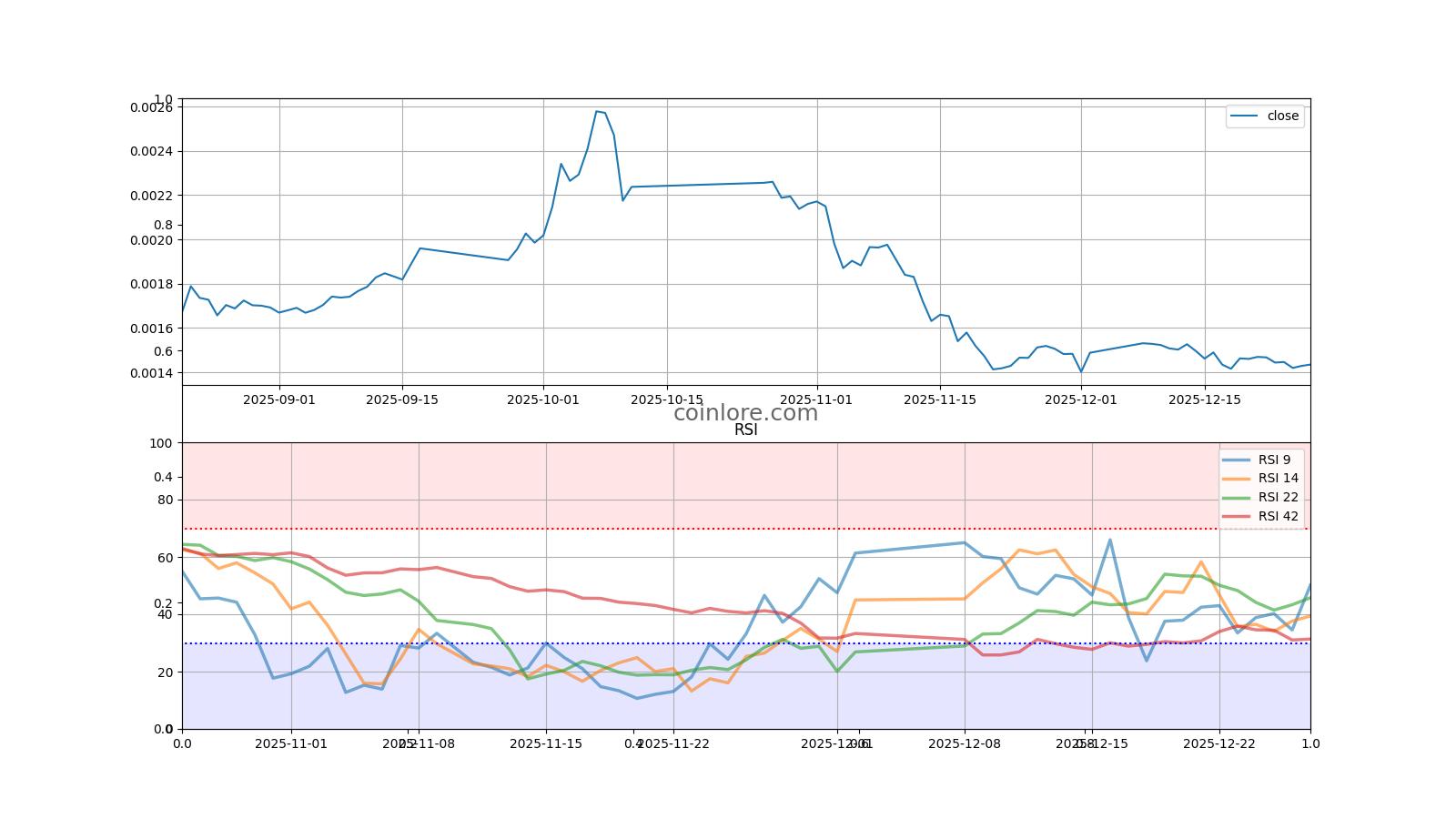 Gorgeous RSI indicator