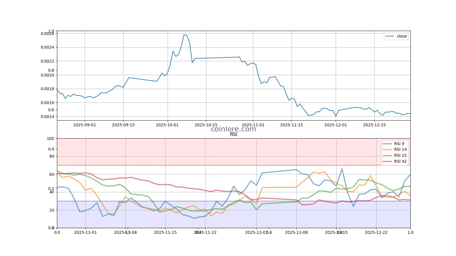 Gorgeous RSI indicator