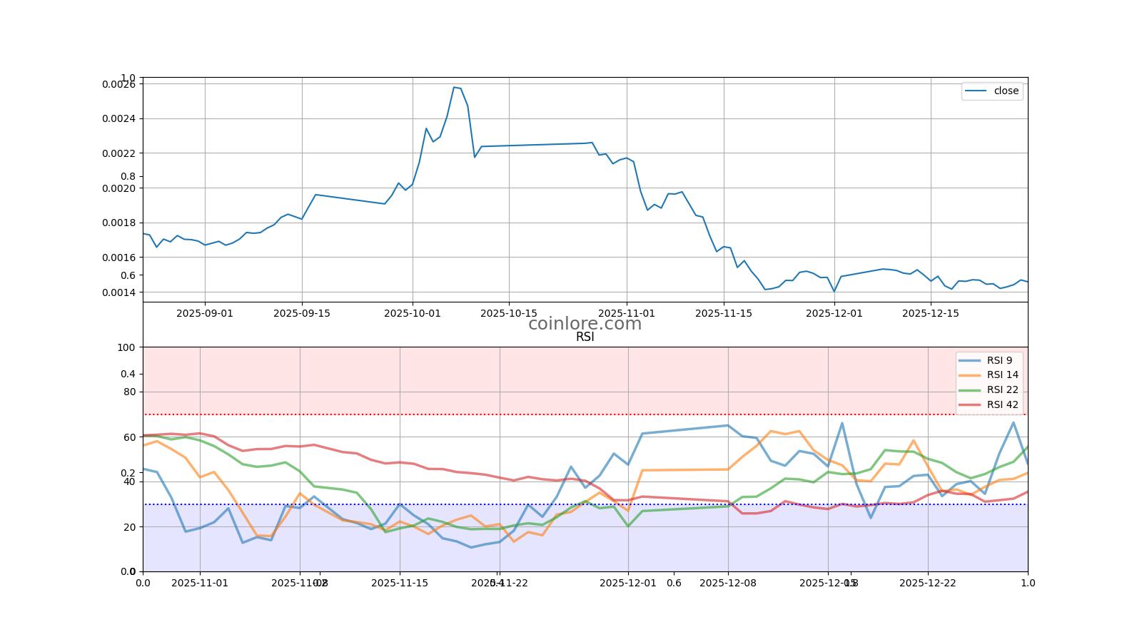 Gorgeous RSI indicator