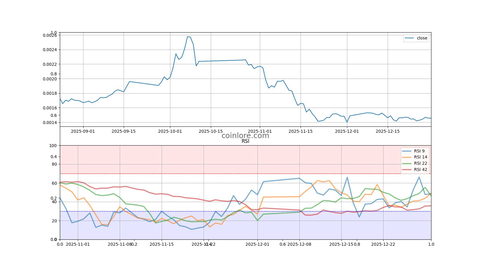 Gorgeous RSI indicator
