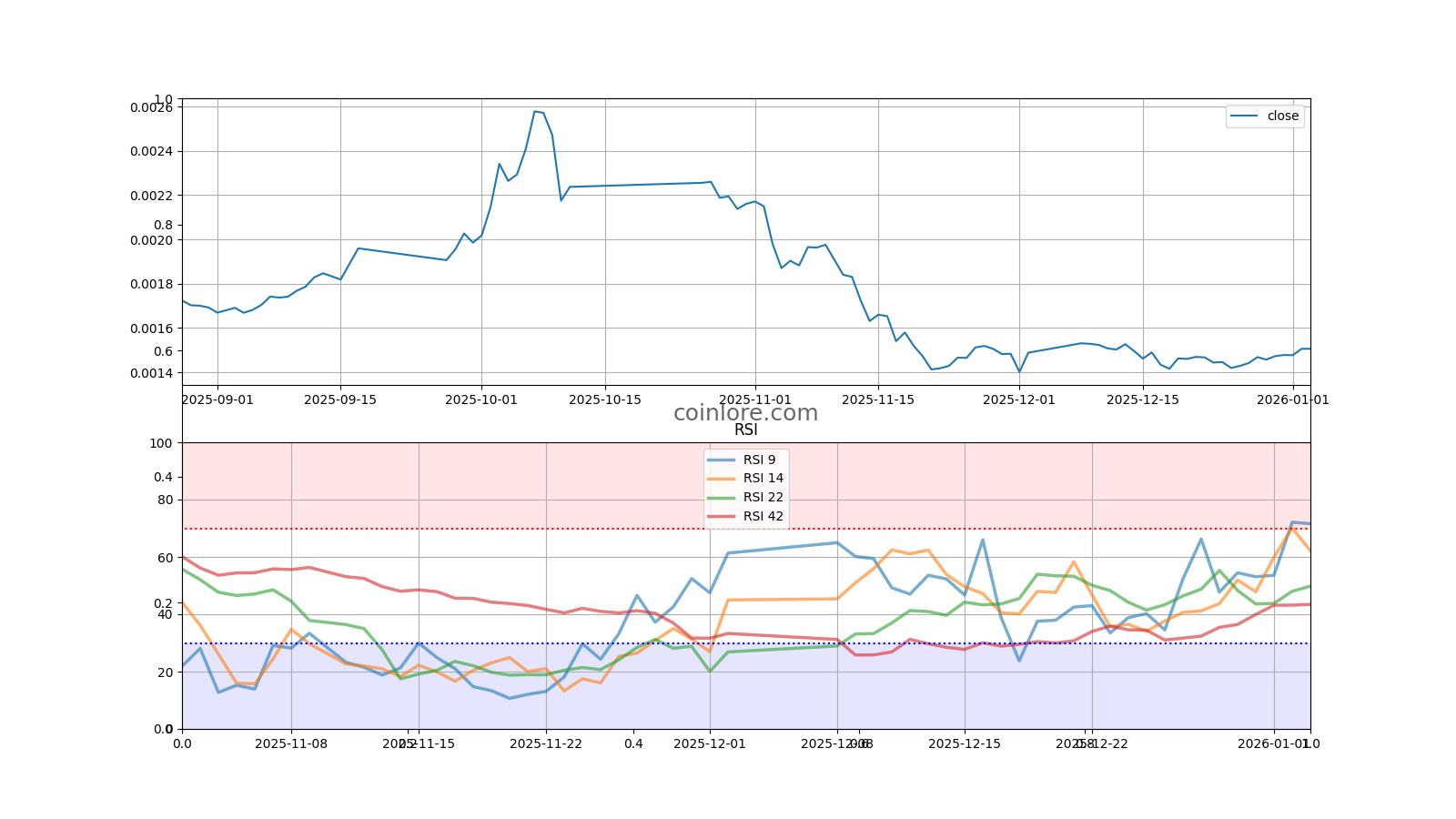 Gorgeous RSI indicator