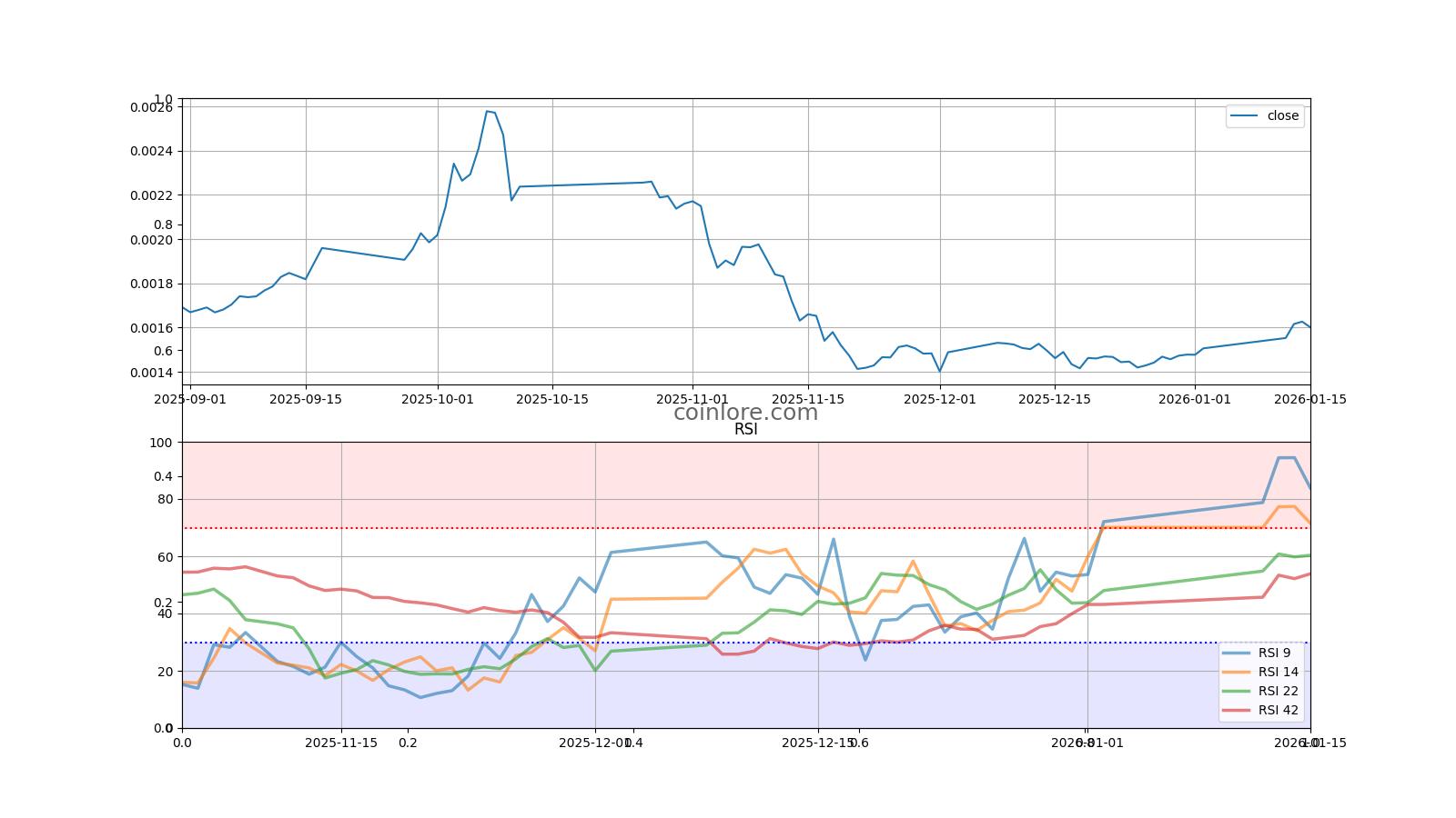 Gorgeous RSI indicator