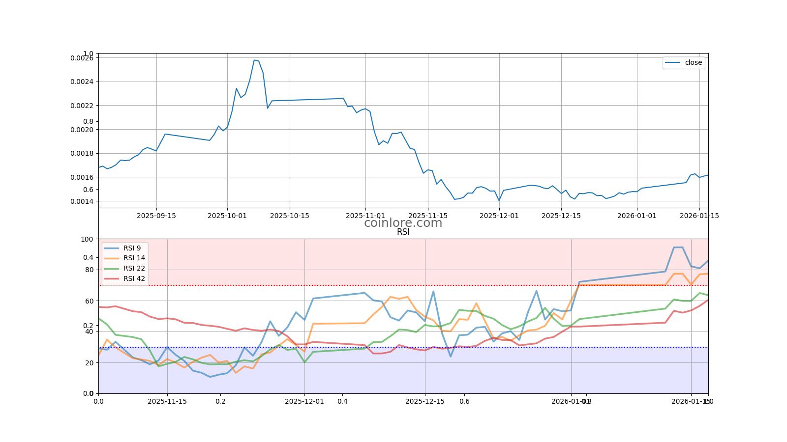 Gorgeous RSI indicator
