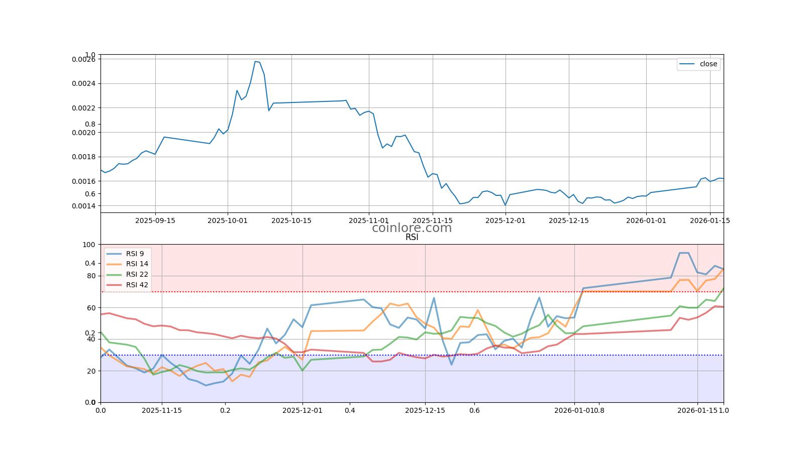 Gorgeous RSI indicator