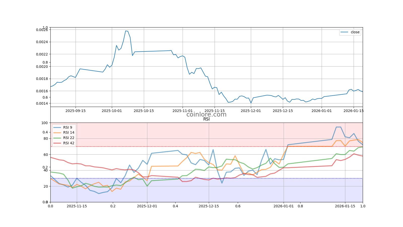 Gorgeous RSI indicator