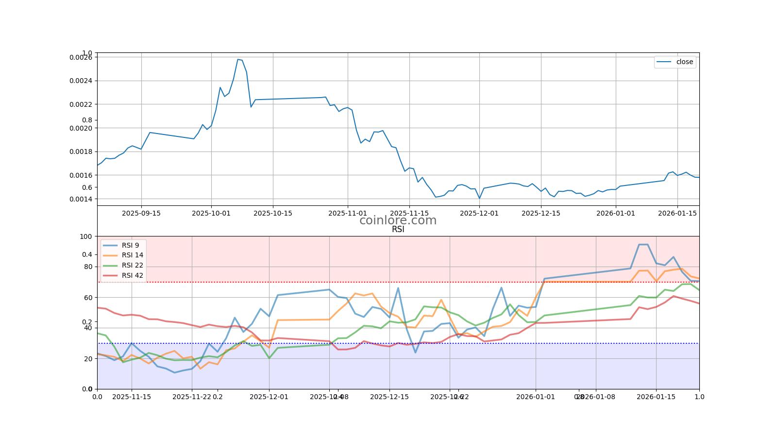 Gorgeous RSI indicator