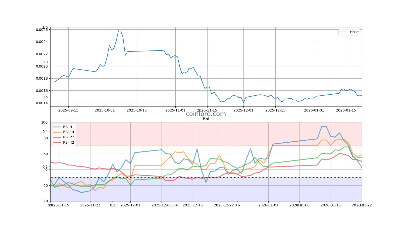 Gorgeous RSI indicator