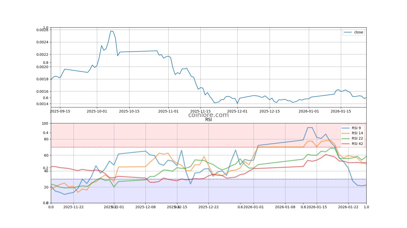 Gorgeous RSI indicator