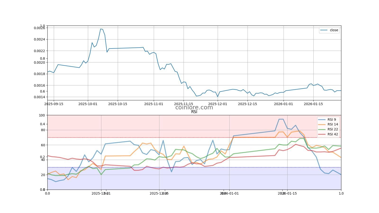 Gorgeous RSI indicator