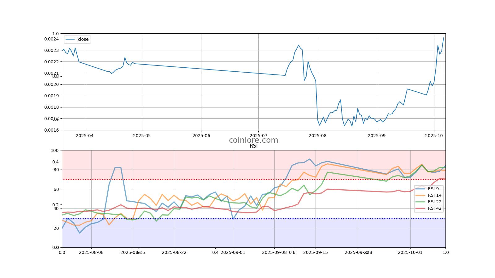 Gorgeous RSI indicator