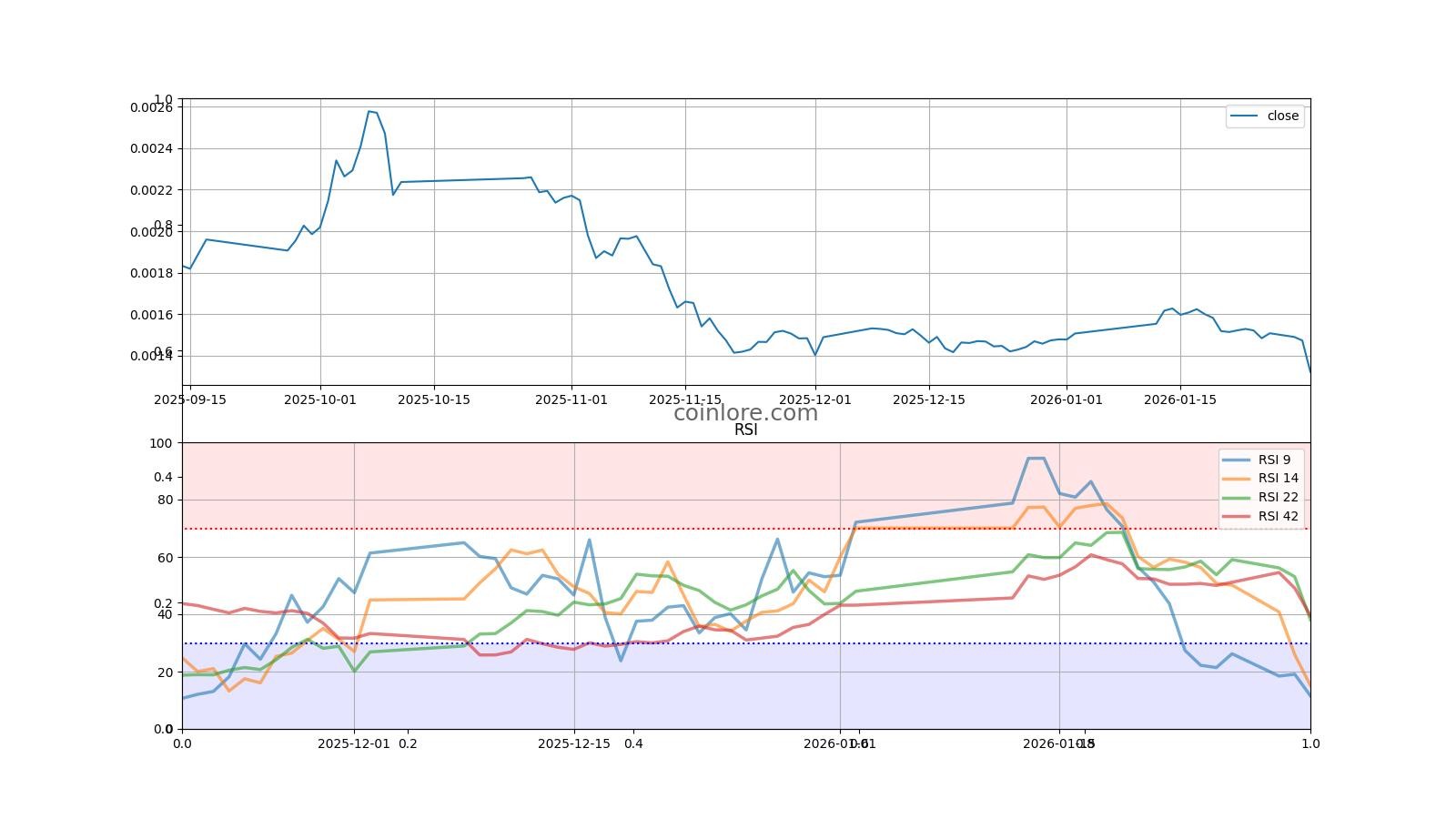 Gorgeous RSI indicator