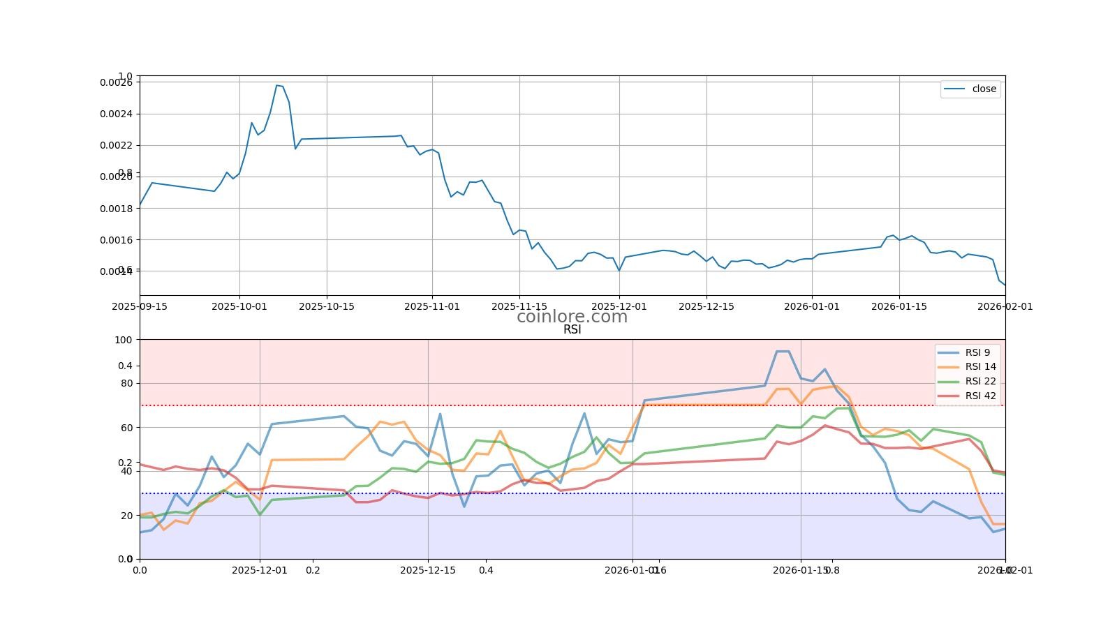 Gorgeous RSI indicator