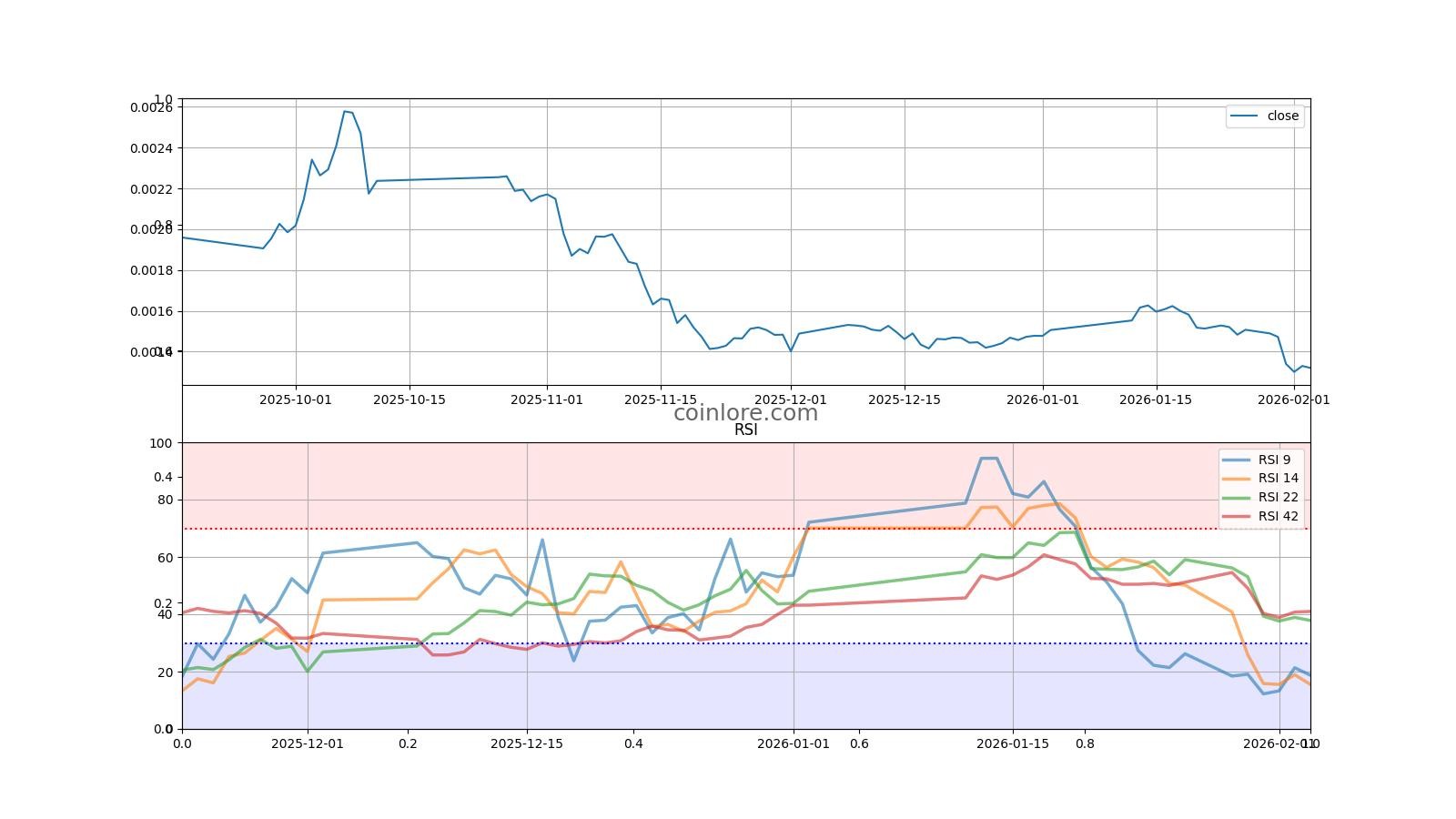 Gorgeous RSI indicator