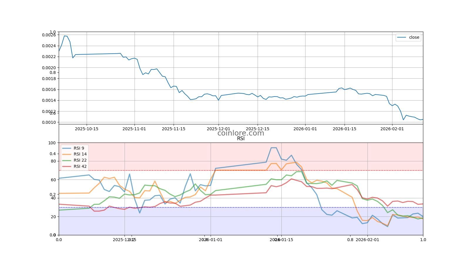 Gorgeous RSI indicator
