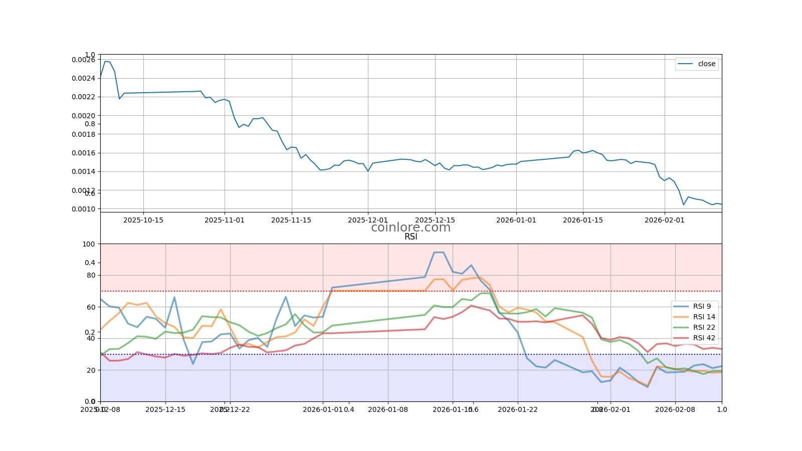 Gorgeous RSI indicator