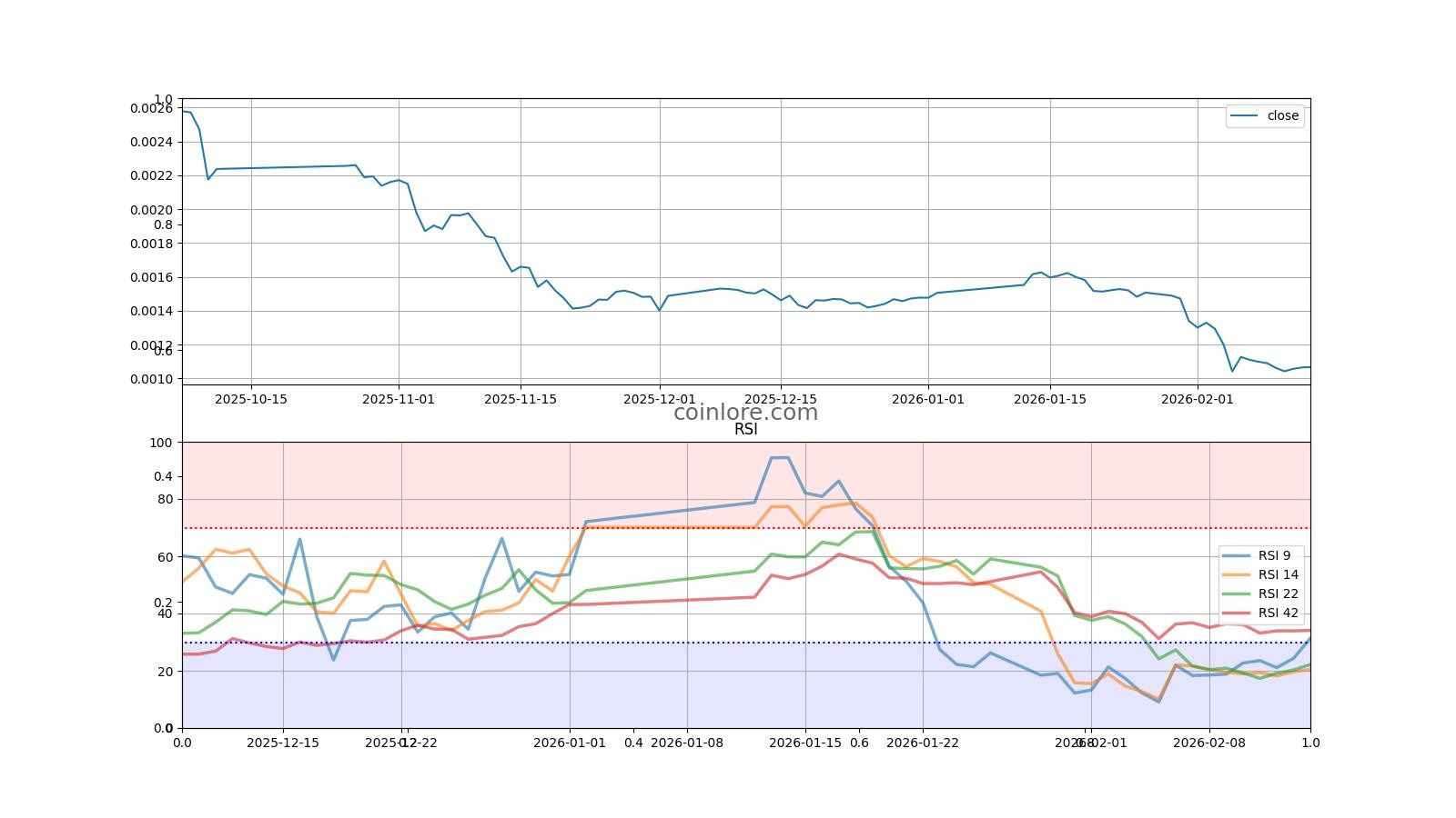 Gorgeous RSI indicator