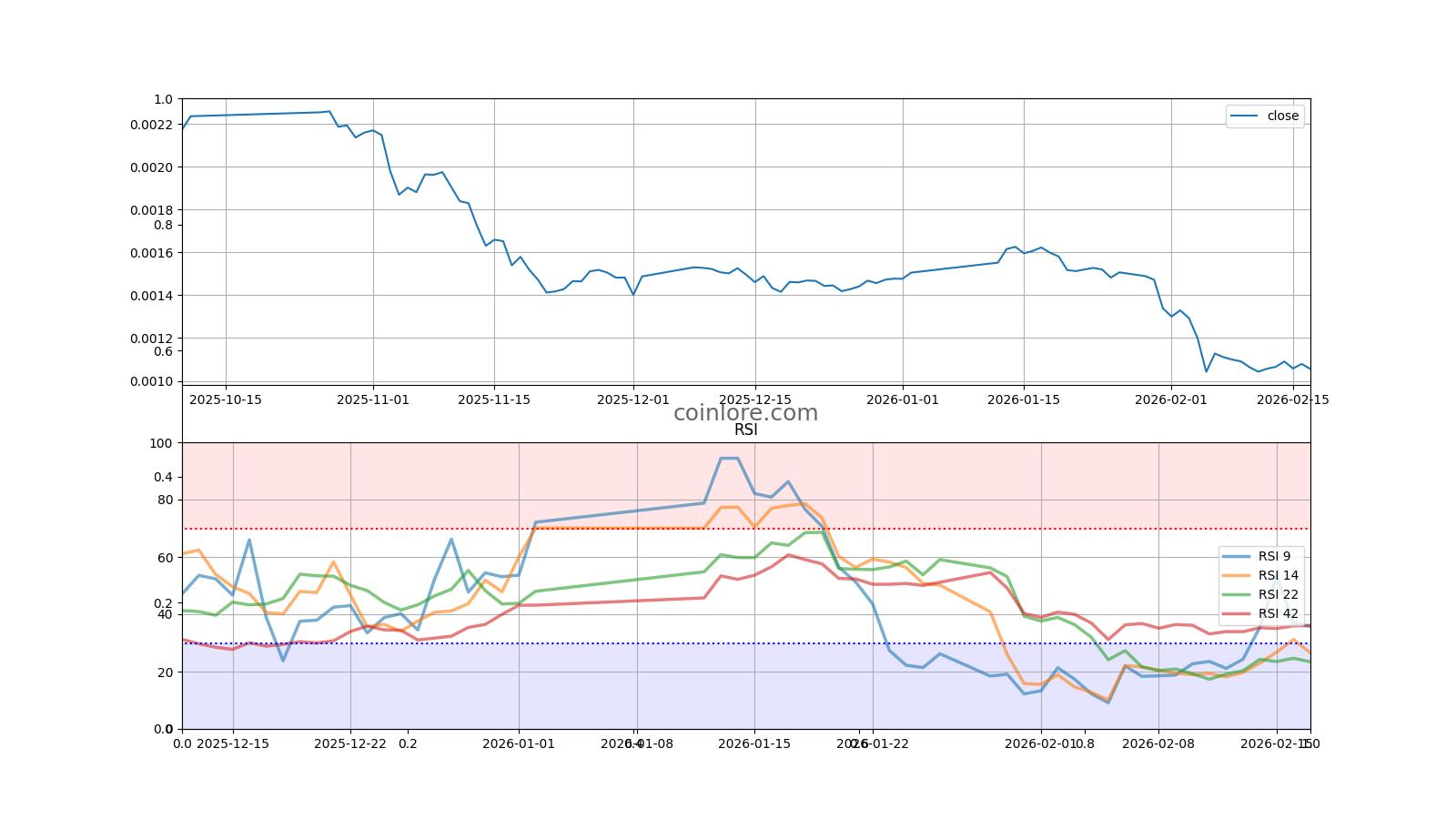 Gorgeous RSI indicator