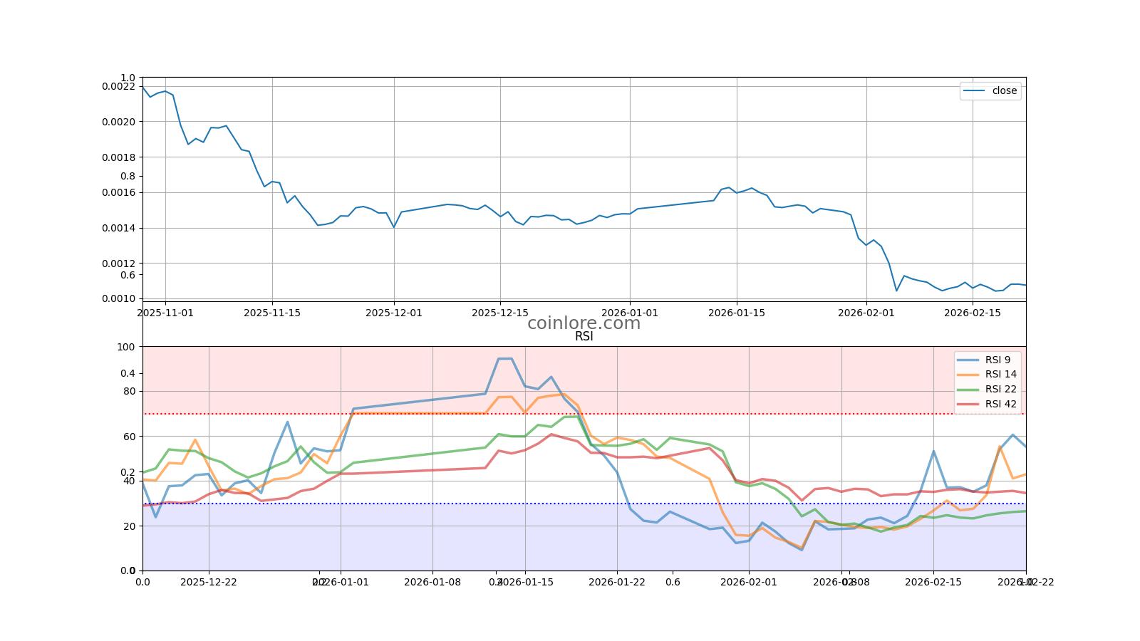 Gorgeous RSI indicator