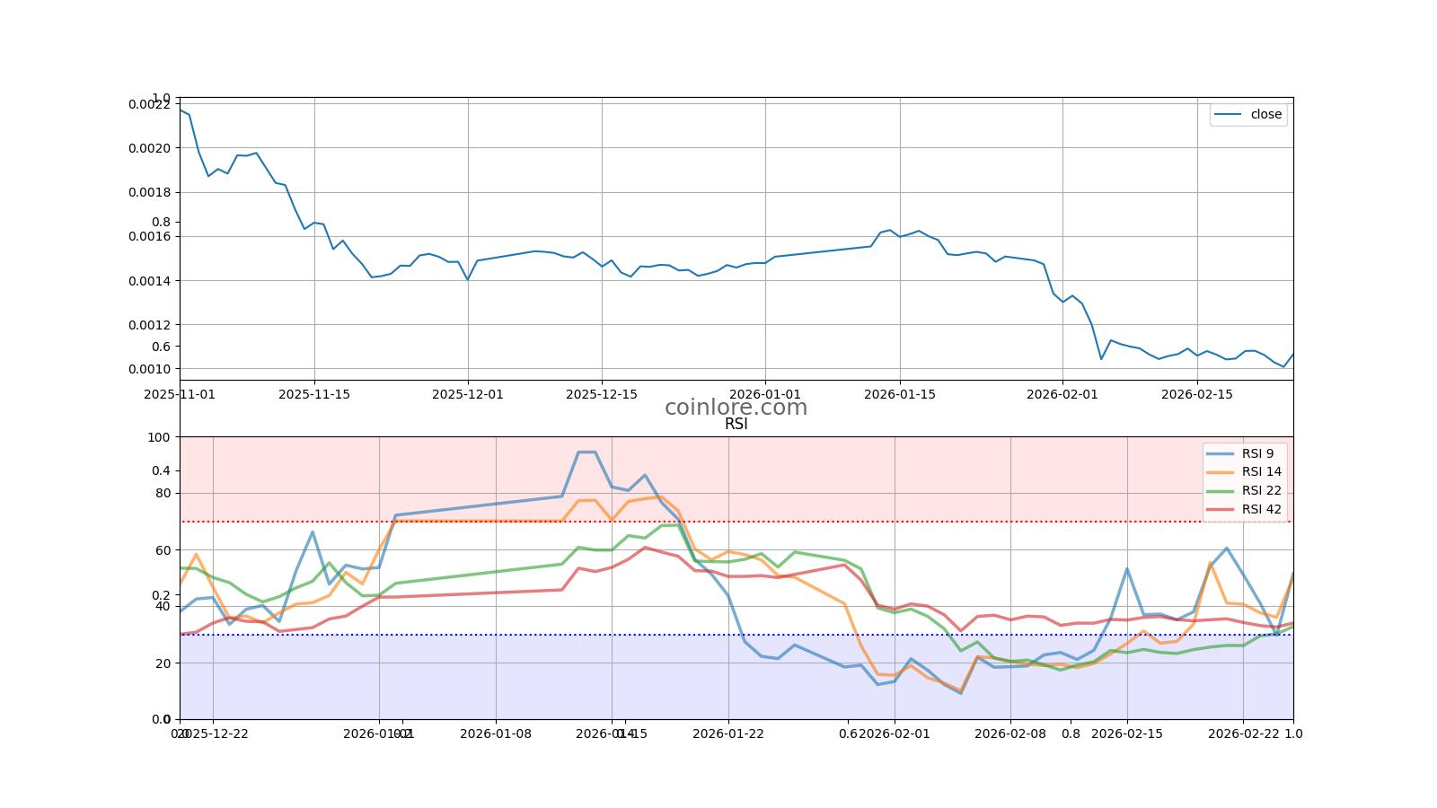 Gorgeous RSI indicator