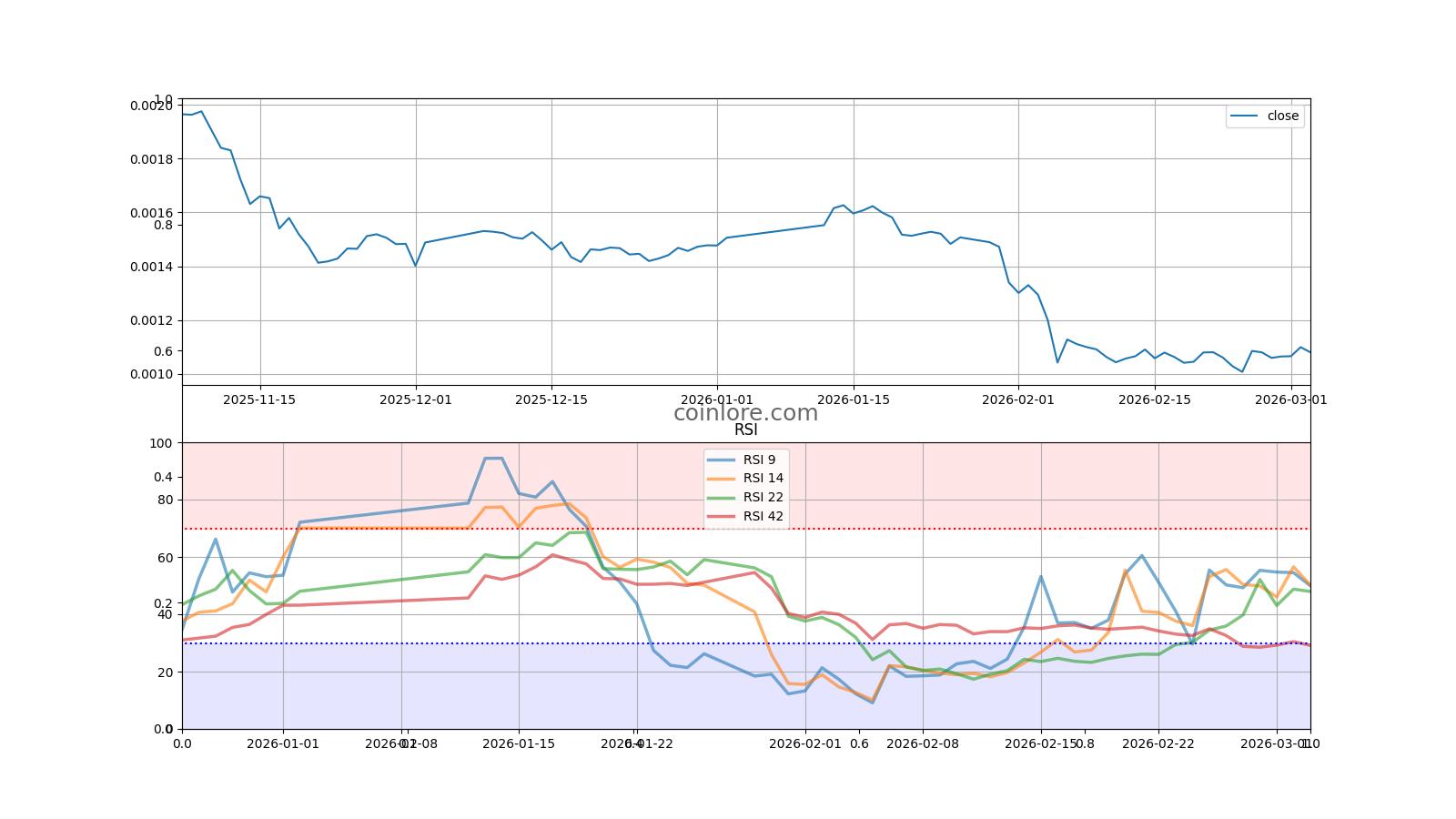 Gorgeous RSI indicator