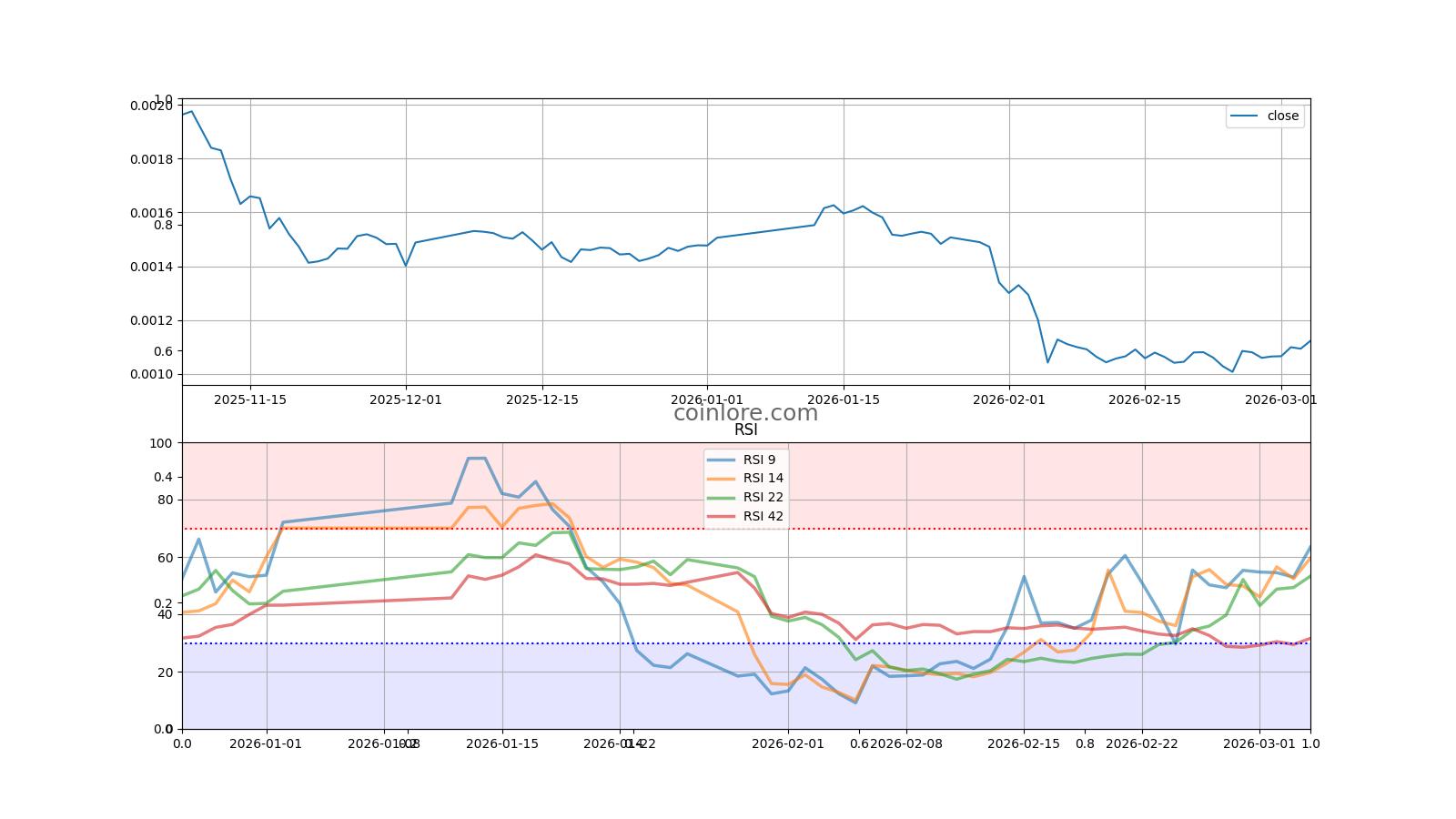 Gorgeous RSI indicator