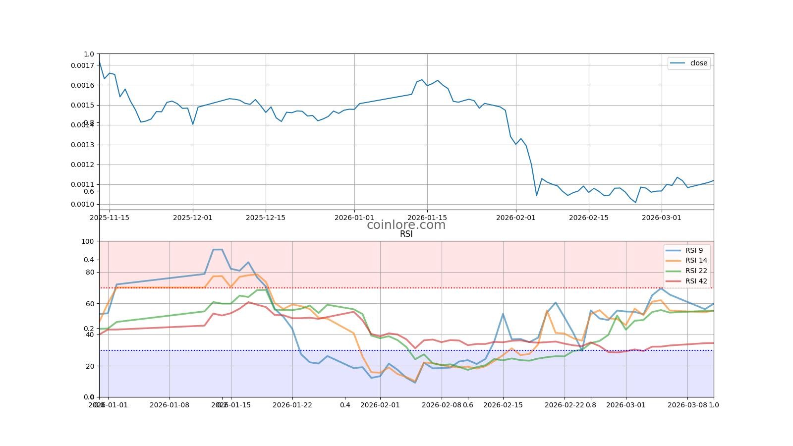 Gorgeous RSI indicator