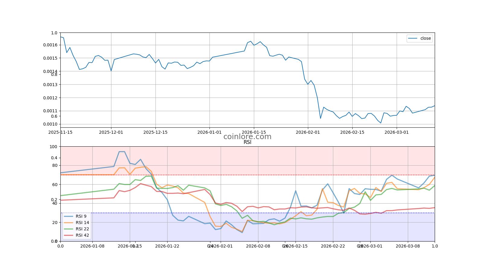 Gorgeous RSI indicator