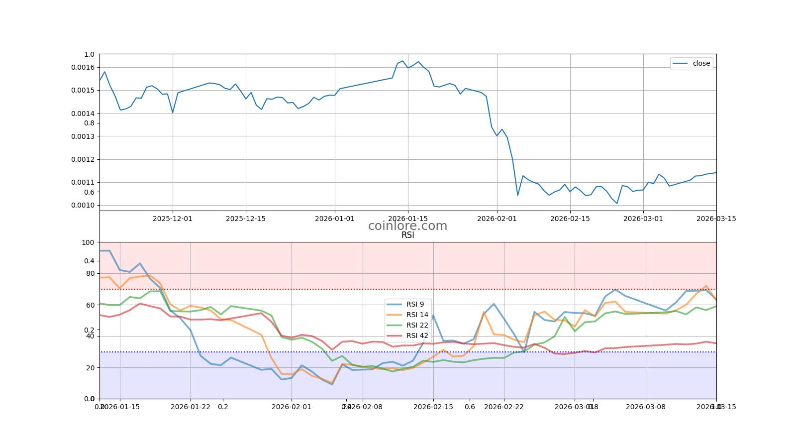 Gorgeous RSI indicator