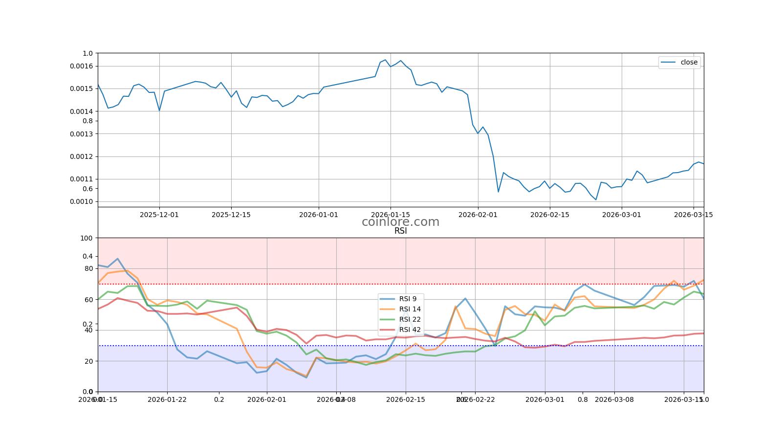 Gorgeous RSI indicator